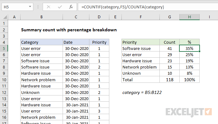 Summary count with percentage breakdown - Excel formula | Exceljet